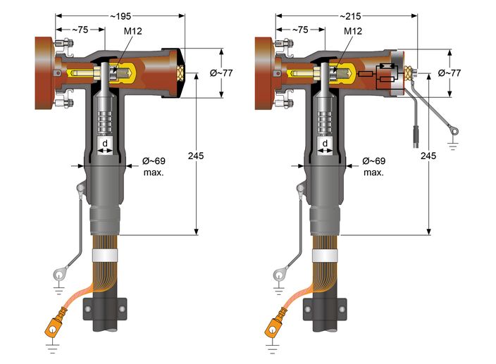 Connectors CB 24-250 / CB 24-250 L | NKT